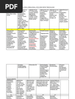 Level Kognitif C1-C6 | PDF