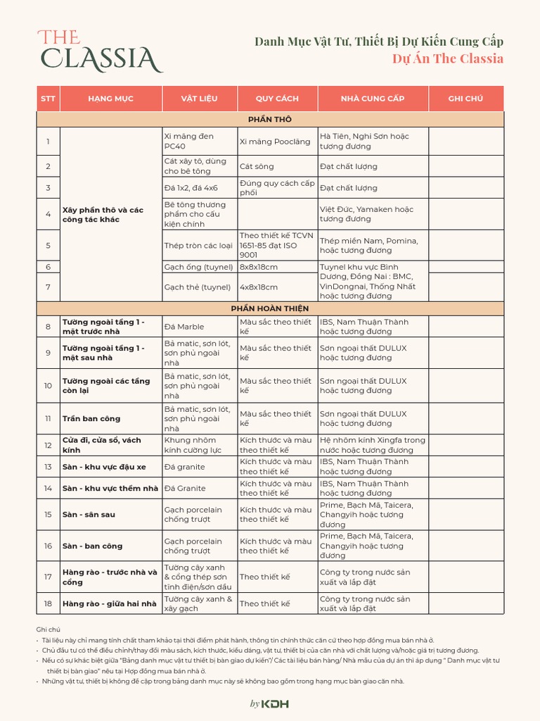 The Classia - Danh mục vật tư, thiết bị bàn giao | PDF