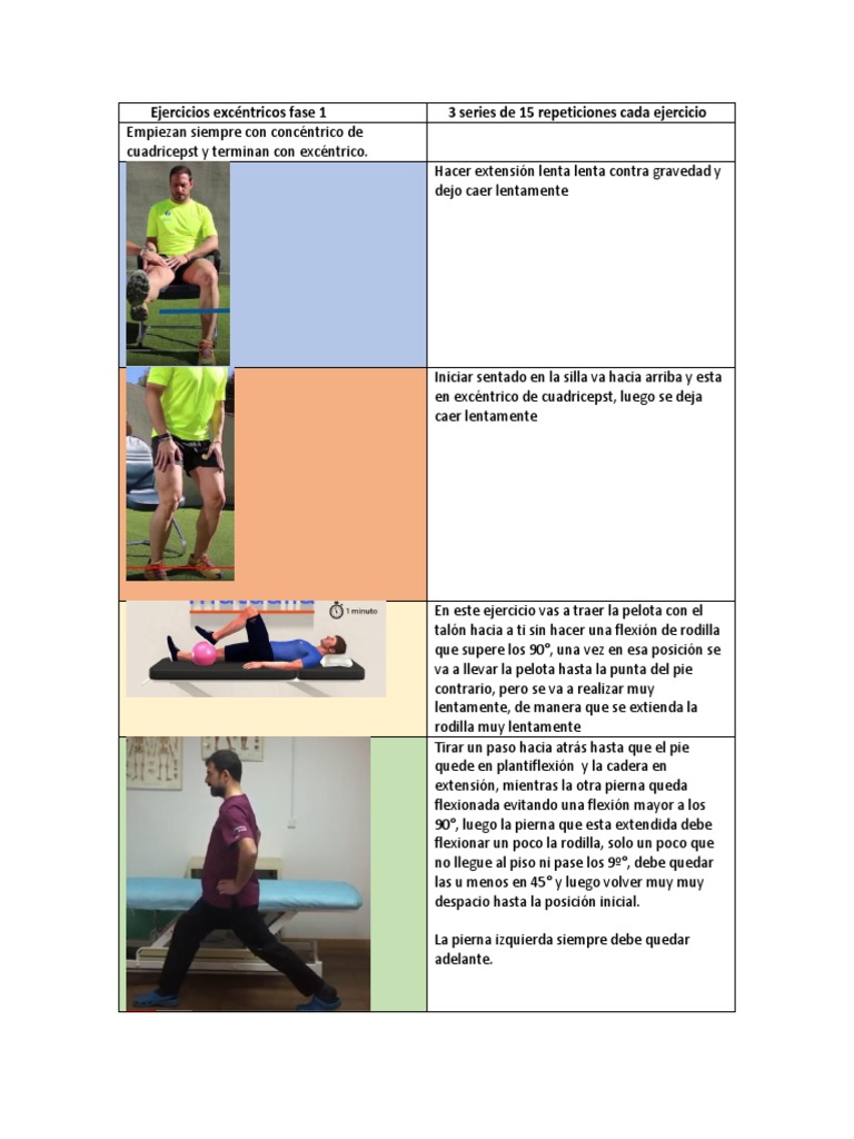 Ejercicios Excéntricos para Cuádriceps | PDF