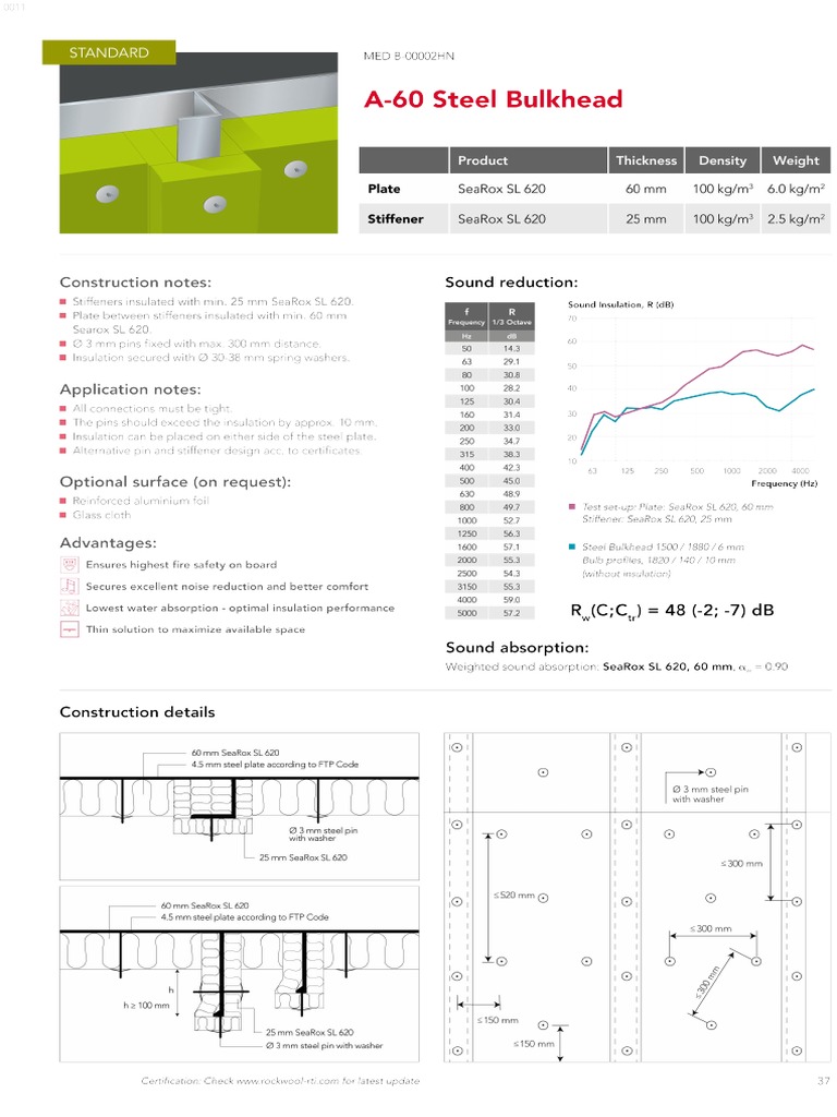 Rti Drawing Steel Bulkhead A-60 Searox SL 620-60 25mm Details | PDF