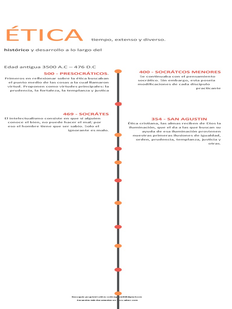 Linea Del Tiempo de La Etica GGVG | PDF | Moralidad | Sabiduría