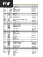 Gateway Thảo Điền | PDF