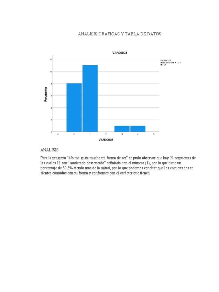 Analisis Graficas y Tabla de Datos | PDF | Autosuperación | Bienestar