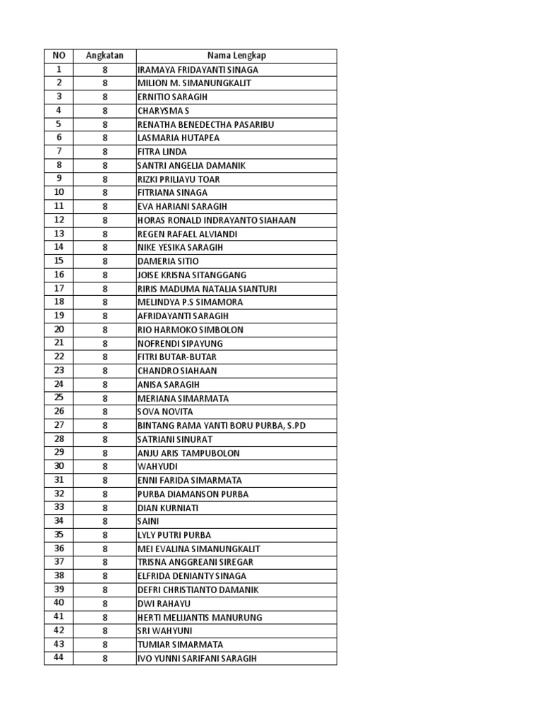 Guru Penggerak Cabdis Siantar | PDF