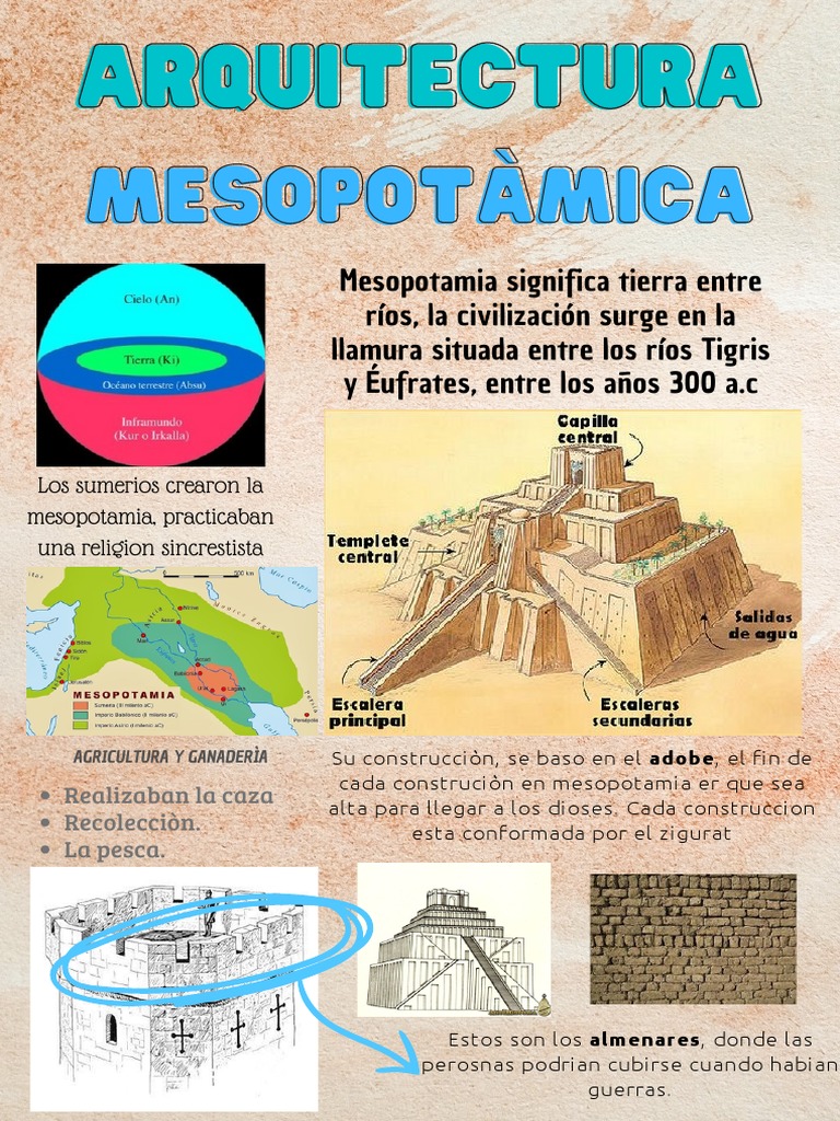 Infografia Mesopotamia | PDF