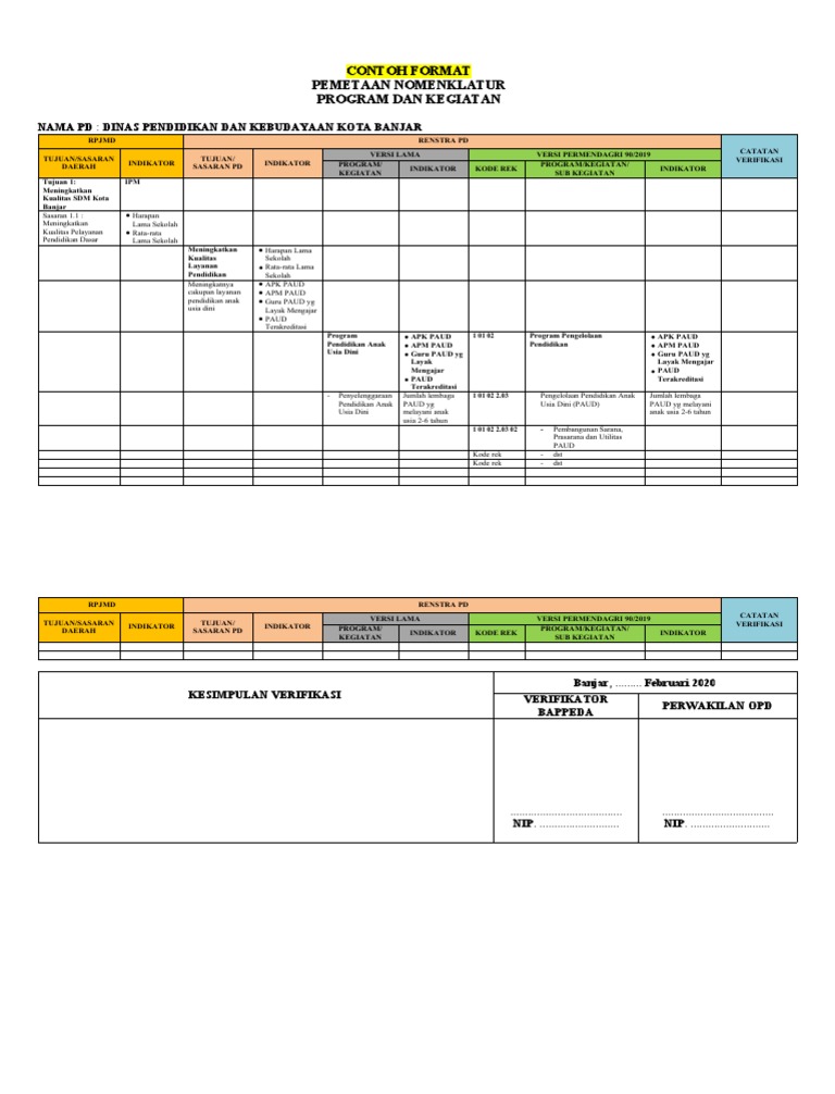 Contoh Pemetaan Program Pendidikan | PDF
