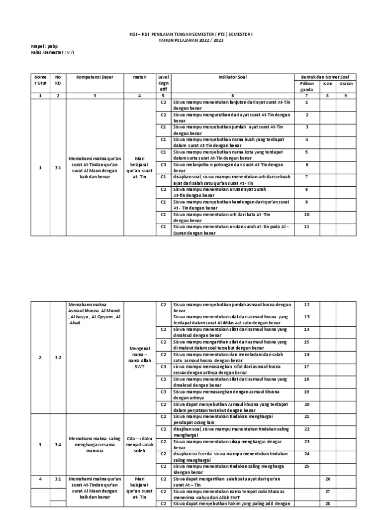 Kisi - Kisi Pai Kelas 5 | PDF