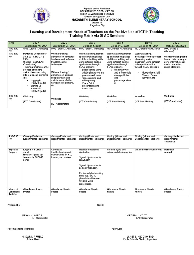 Training Matrix | PDF | Educational Technology | Web Conferencing