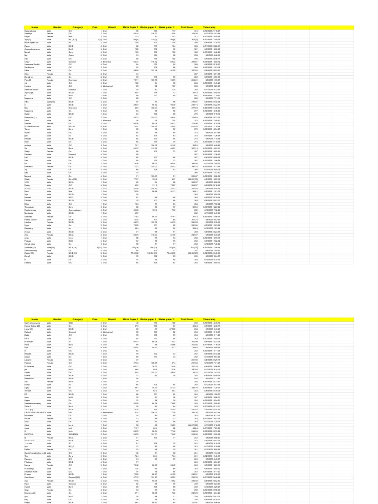 Appsc AEE Mains Marks - Form Responses 1 | PDF