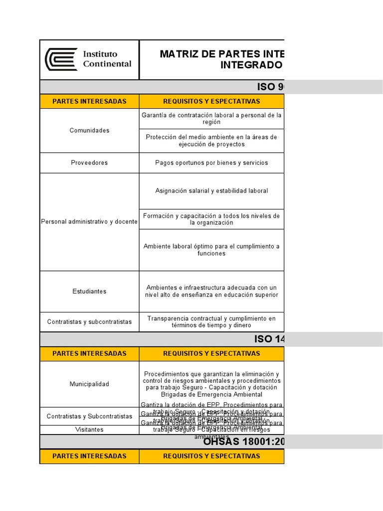 I.MA.01.03.01.01 Matriz de Partes Interesadas | PDF