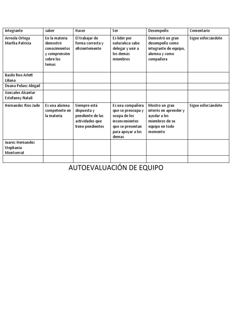 Auto Evaluacion | PDF | Salud y bienestar
