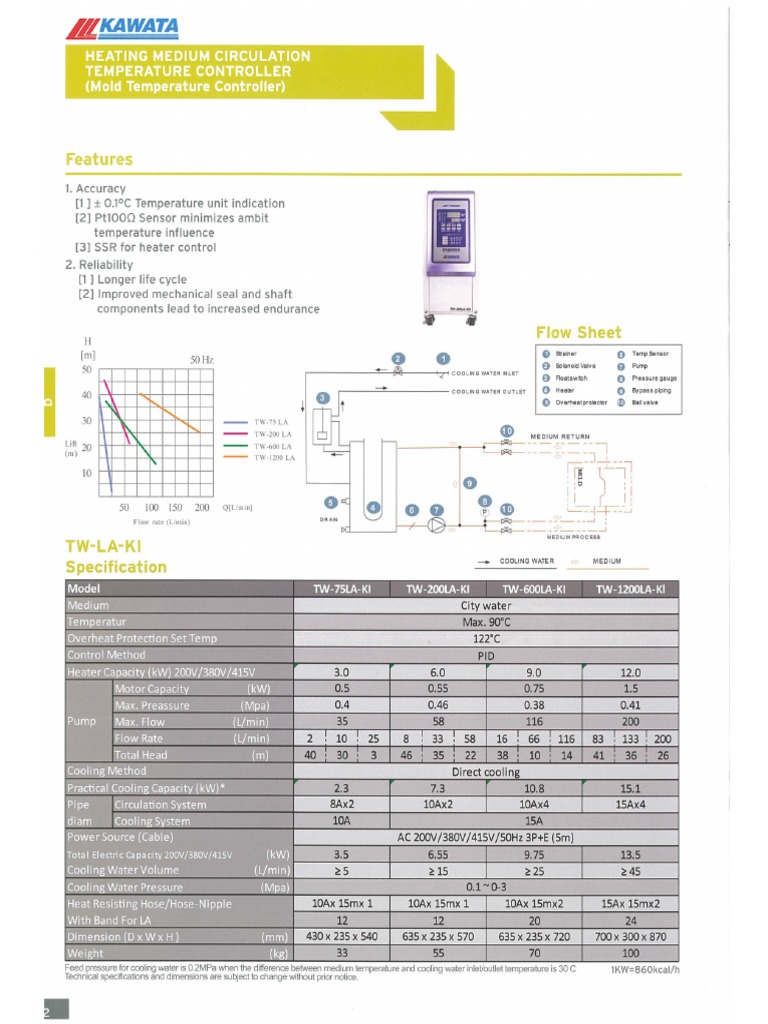 TEMP CONTROL - WATER - TW-LA Series | PDF