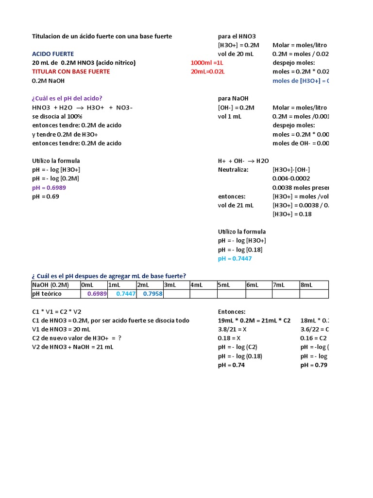 Practica 1 Complemento PH Soluciones Amortiguadoras FFRV | PDF | Constante de disociación ácida ...