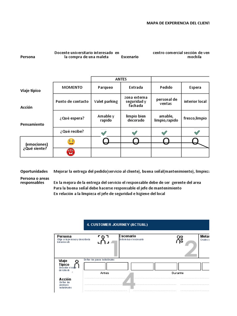 Mapa de Experiencia | PDF | Cliente