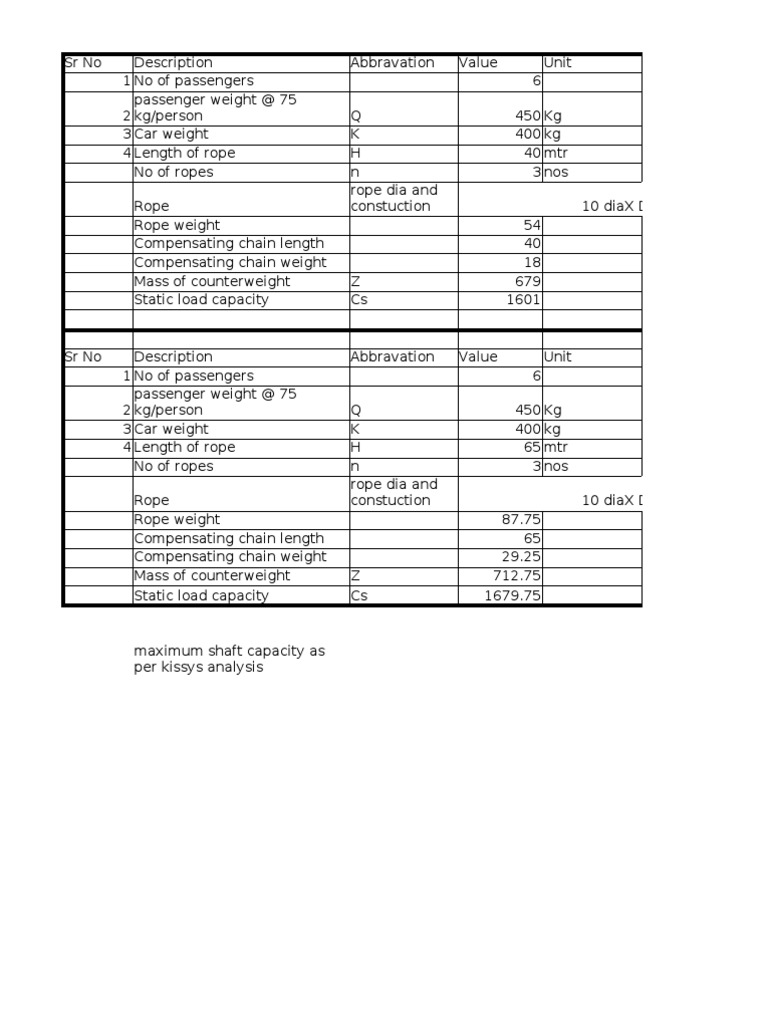Lift Calculations | PDF