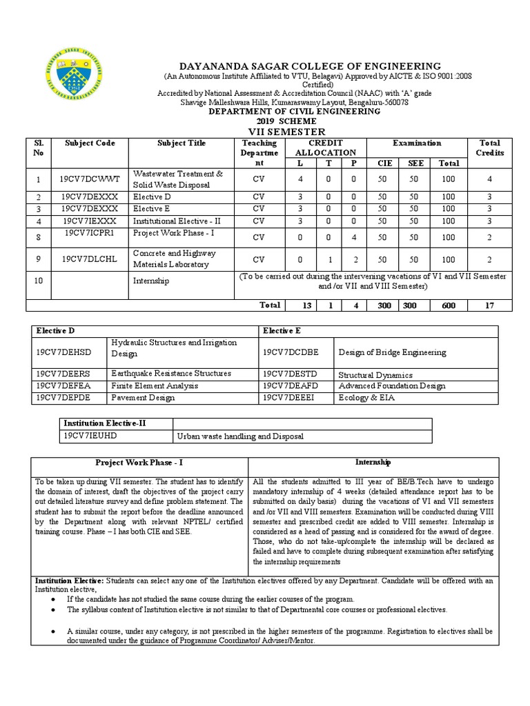 2019 7 & 8 Sem Scheme | PDF | Massive Open Online Course