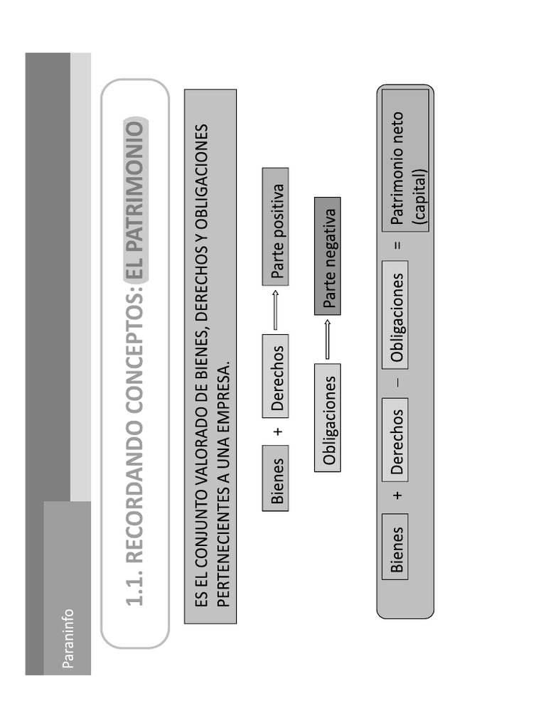 Repaso Conceptos Básicos Curso 2022 2023 | PDF | Contabilidad | Business