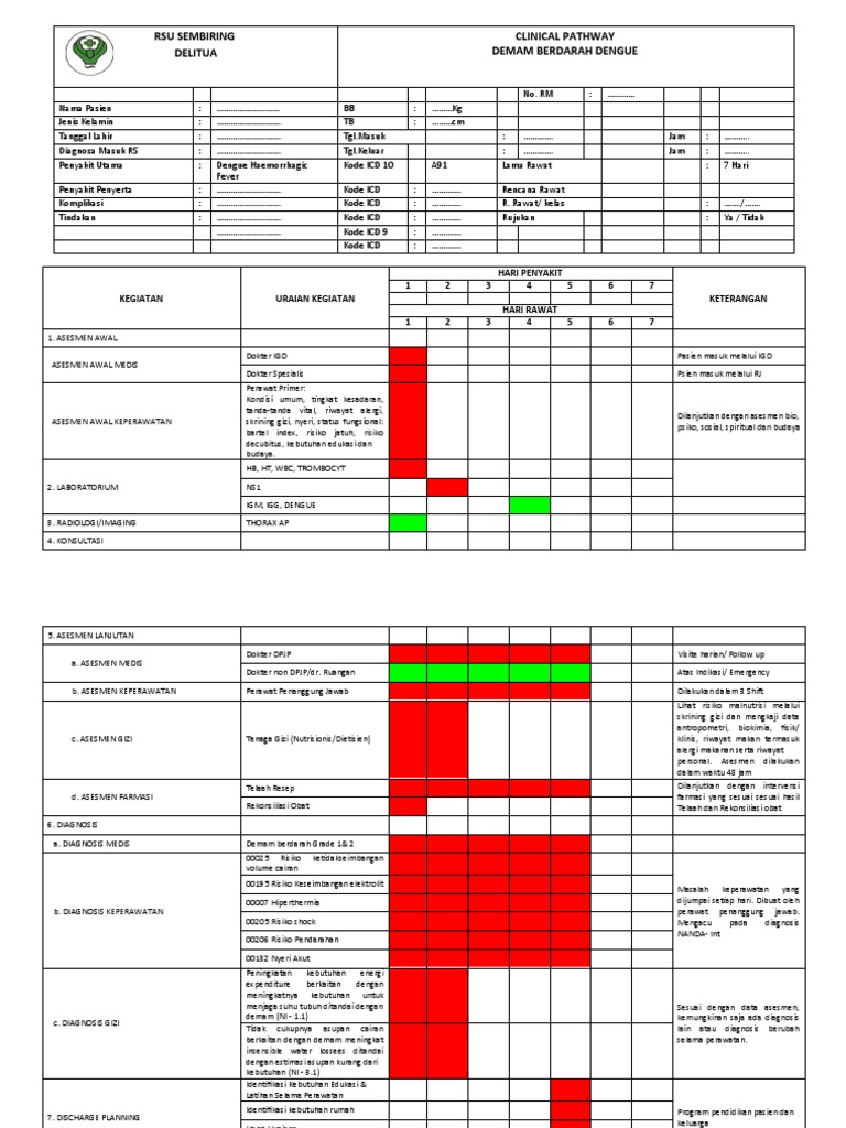 Rsu Sembiring Delitua Clinical Pathway Demam Berdarah Dengue | PDF