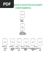 BPOC Monthly Meeetings | PDF