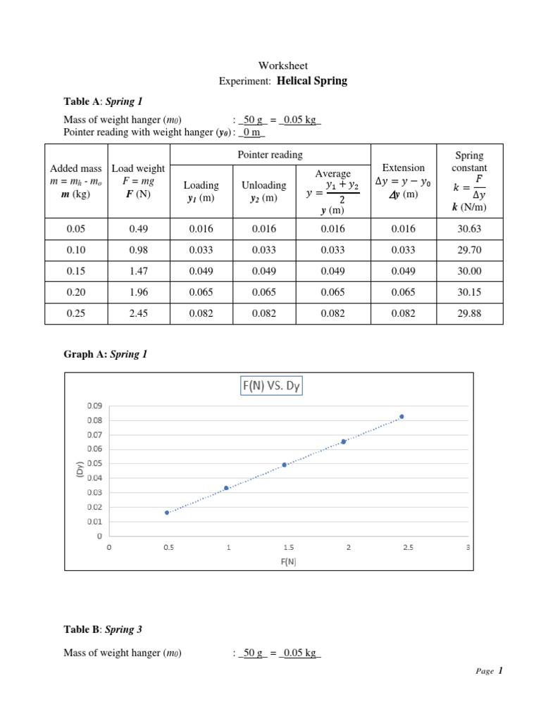 Helical Spring Experiment | PDF