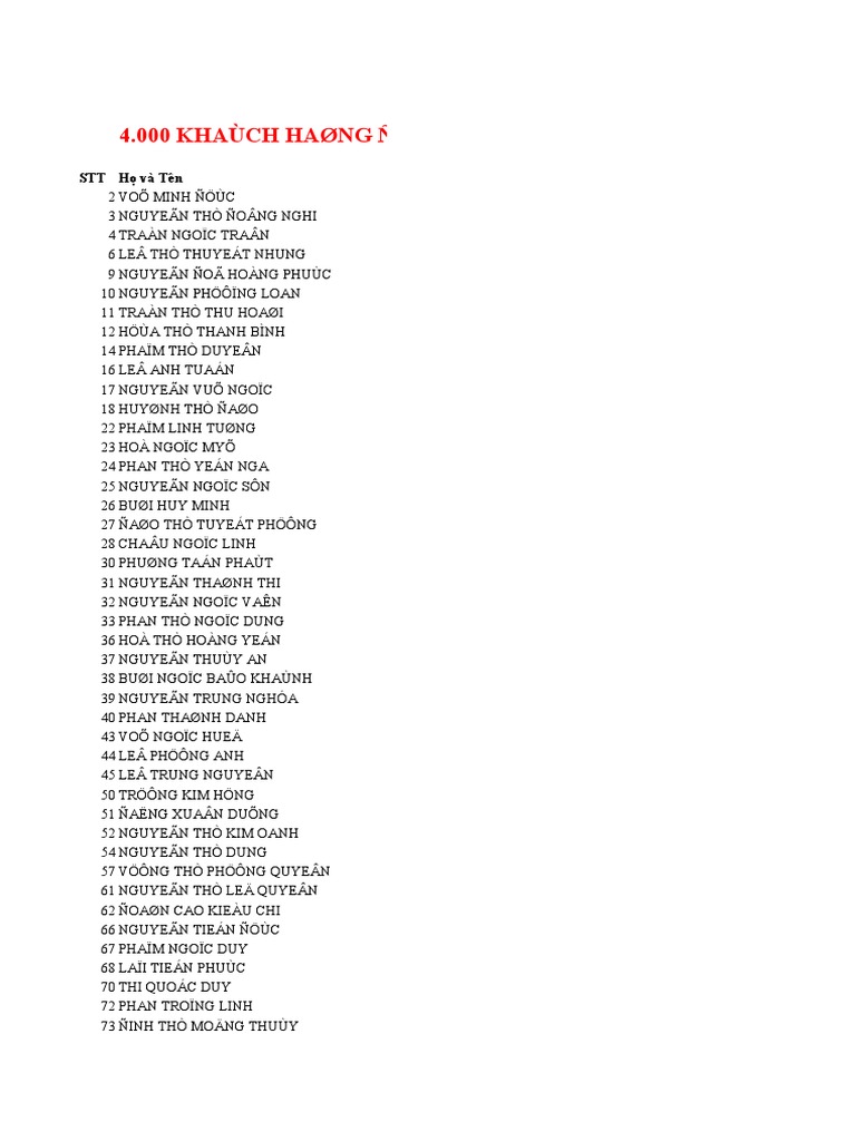 DSKH Chung Khoan Tai TP - HCM 4.000 | PDF