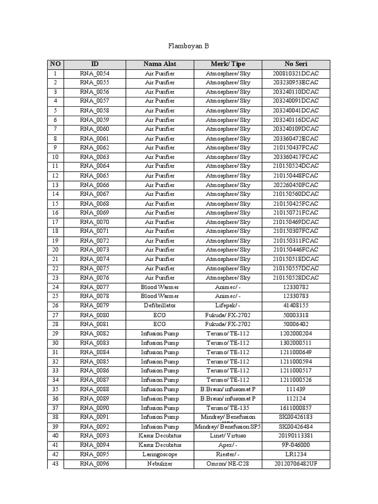 Atmosphere Air Purifier Serial Numbers | PDF | Medical Equipment | Medicine