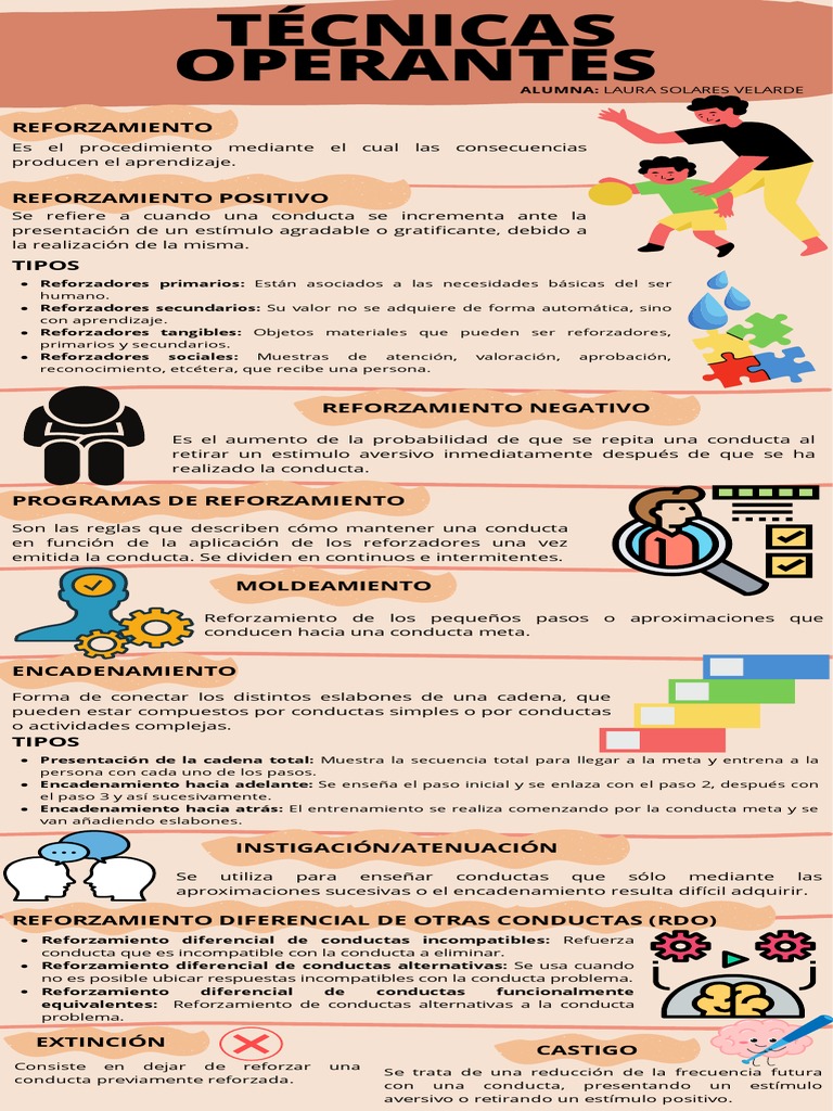 Infografía Técnicas Operantes | PDF | Reforzamiento | Comportamiento