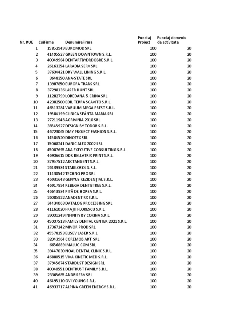 List A Femeia Antre Pre Nor 05102022 | PDF