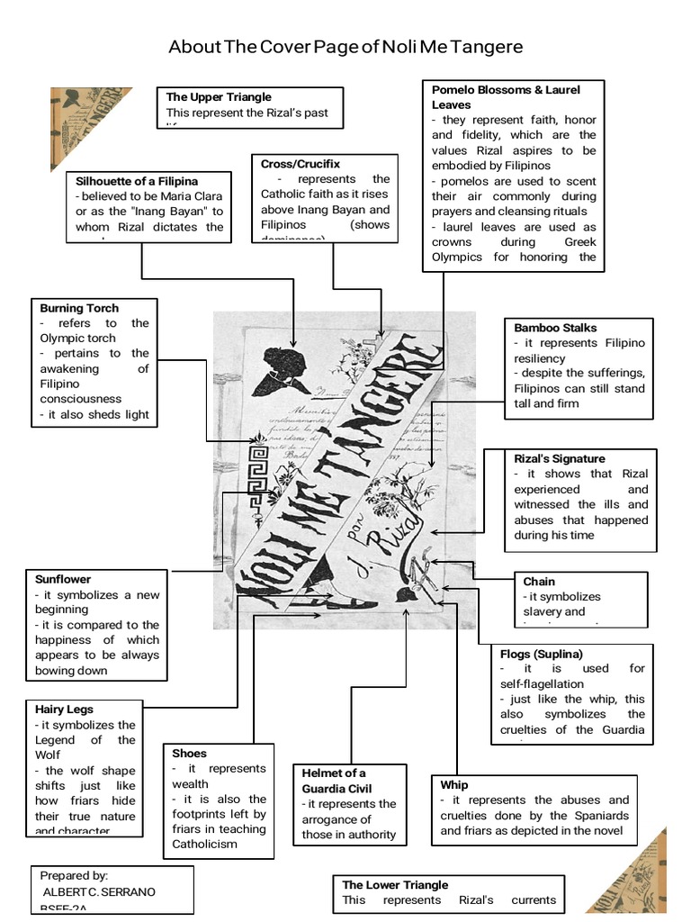 About The Cover Page of Noli Me Tangere | PDF