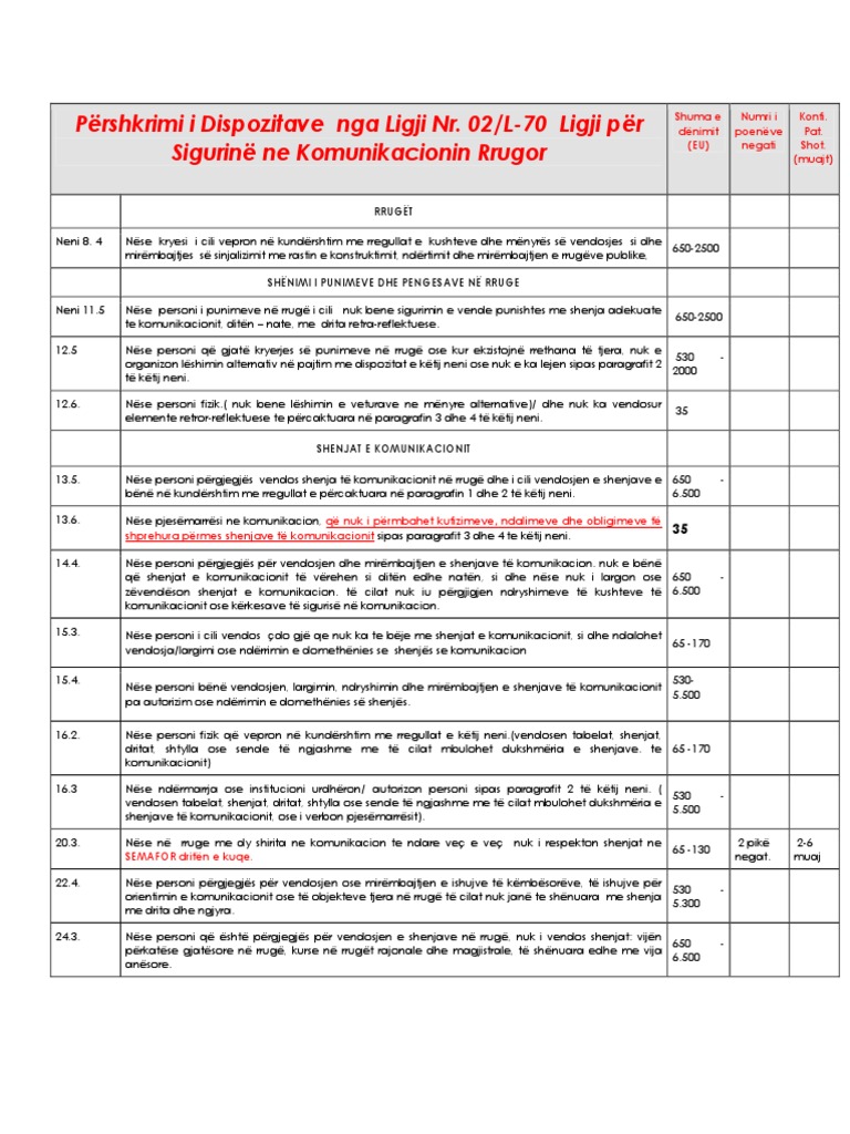 Ligji I Trafikut | PDF