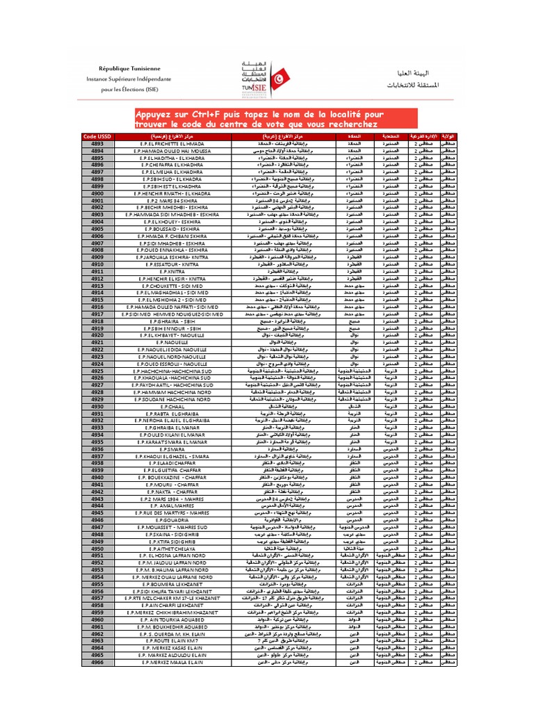 Code Ussd Sfax2 | PDF