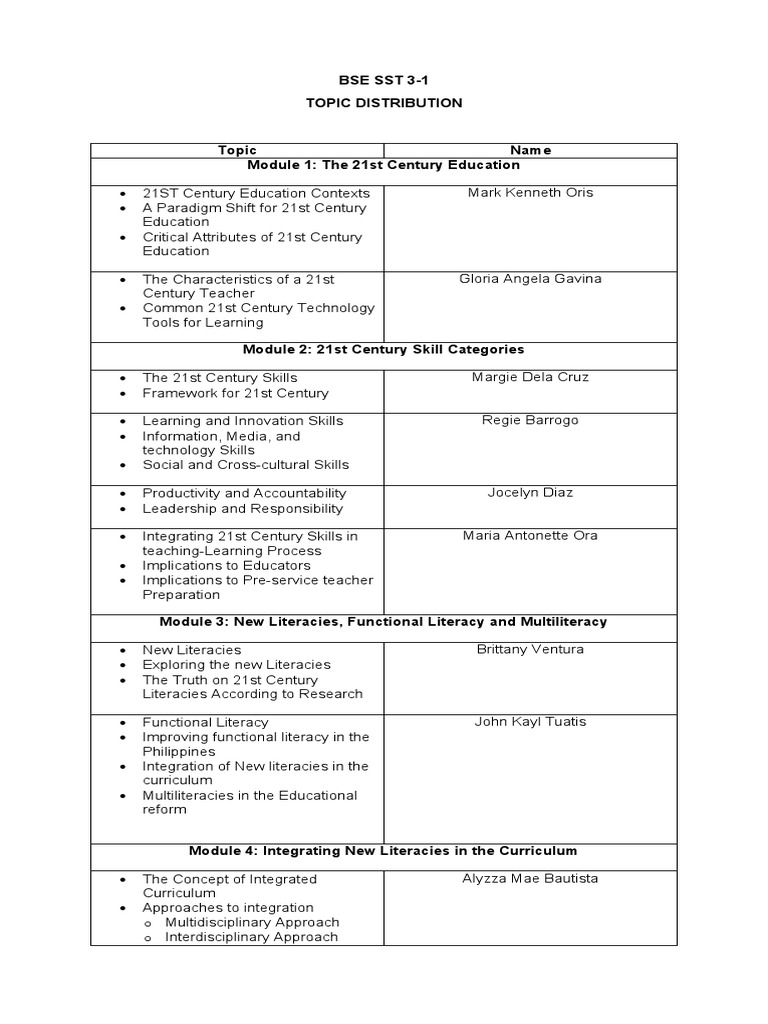 BSE SST 3 1 Topic Distribution PROFED 110 | PDF