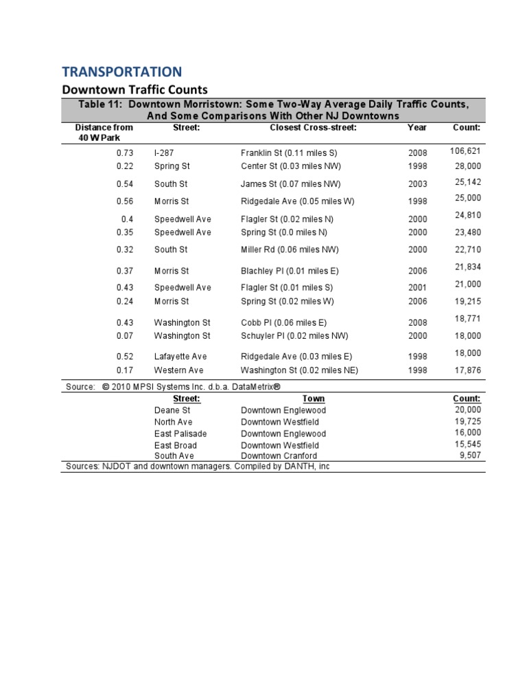 Transportation | PDF