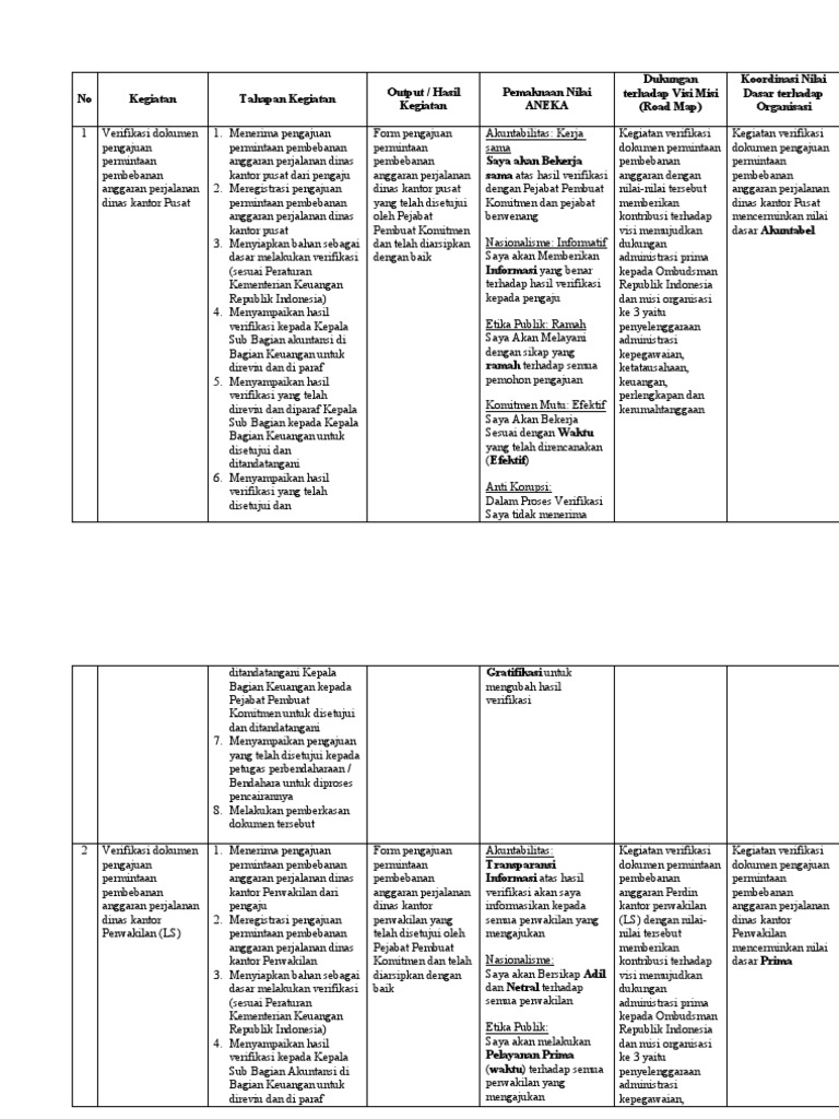 Draft Rancangan Aktualisasi Fix | PDF