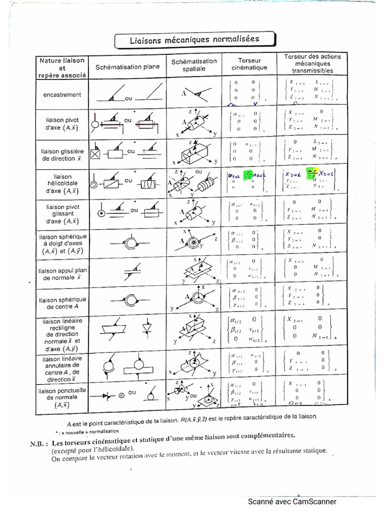 Liaisons Mécaniques SII | PDF