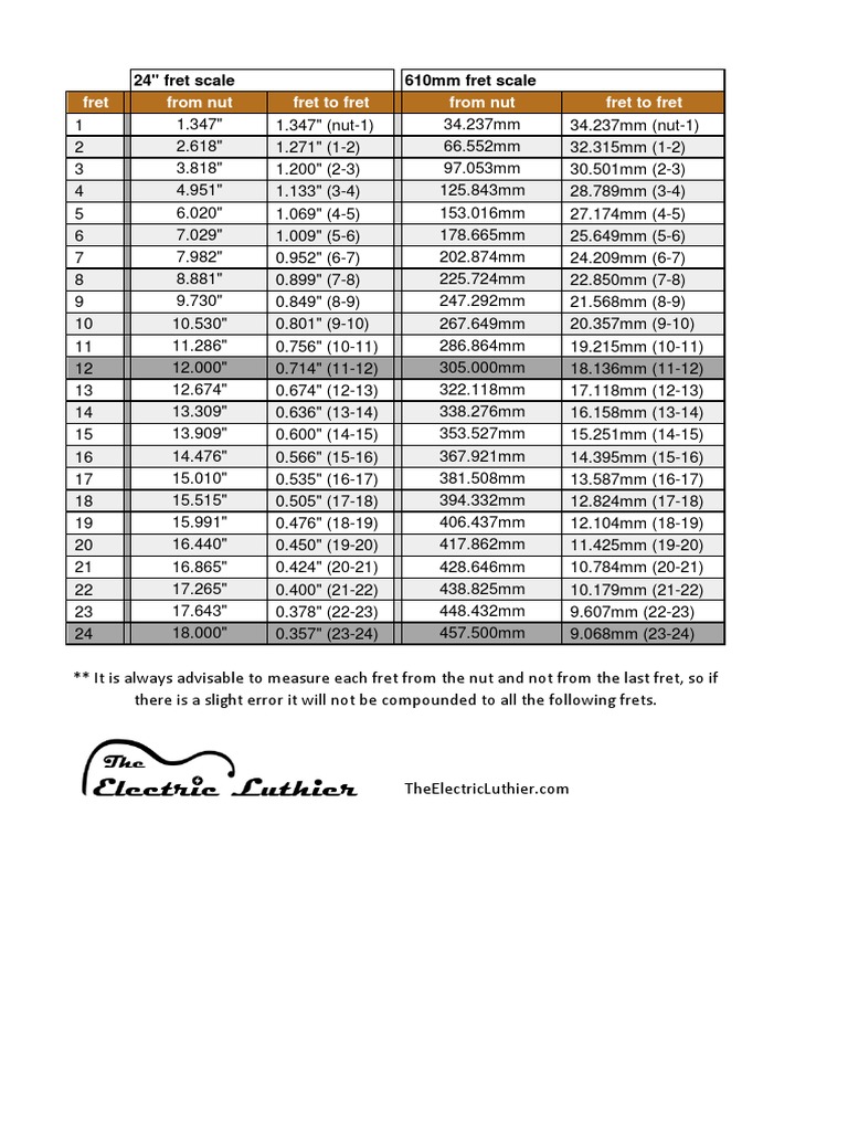 24 Scale Length Chart 1 | Download Free PDF | Music Production | Components