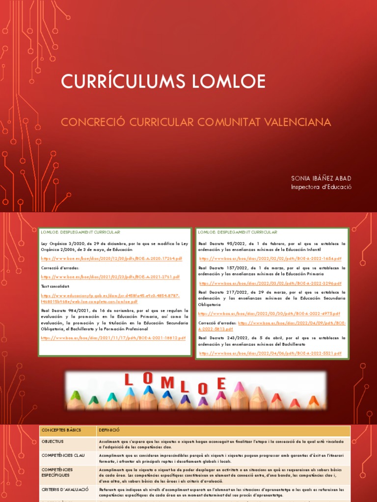 CURRÍCULUMS LOMLOE | PDF