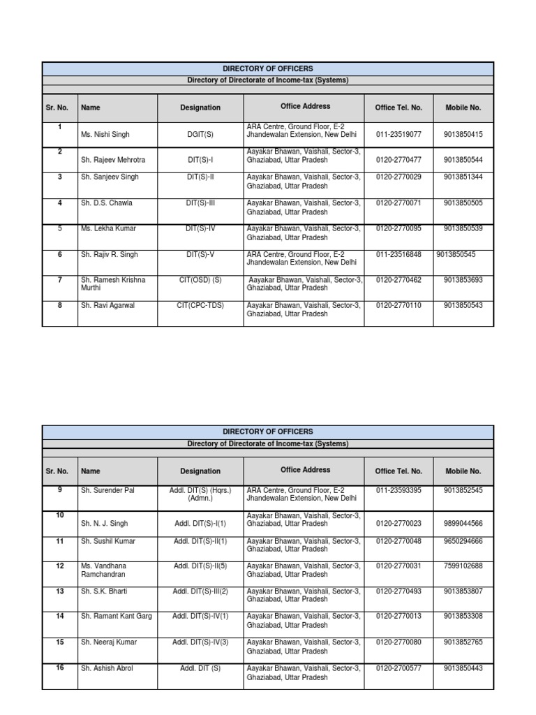 Directory of Officers | PDF
