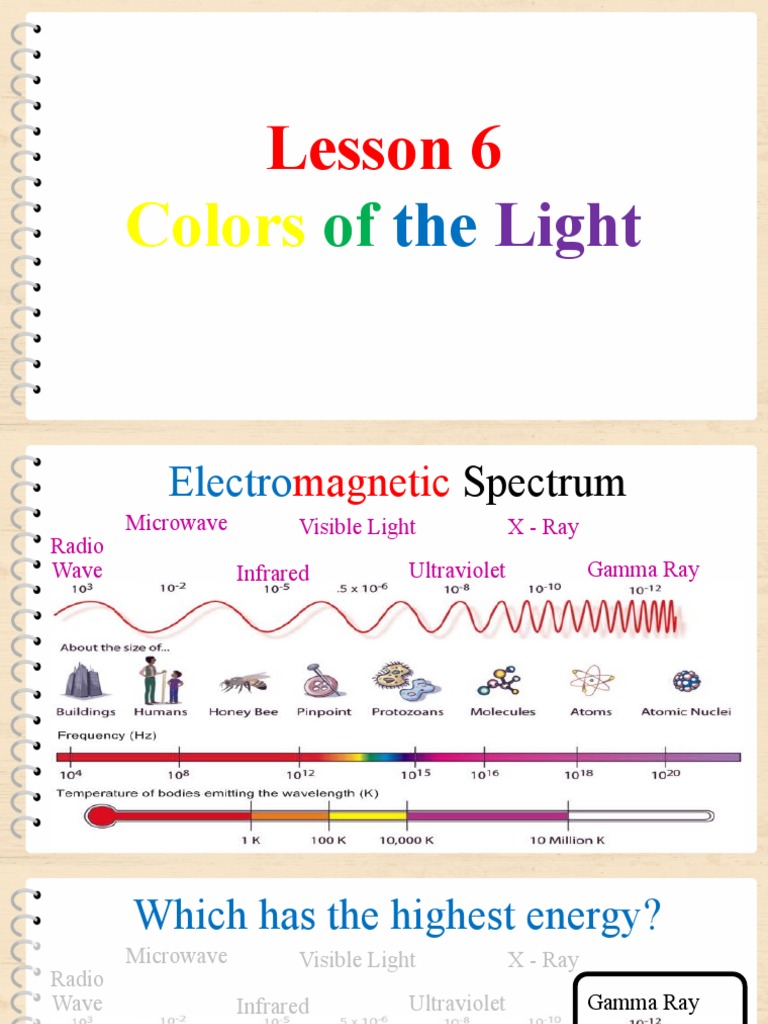 Electromagnetic Spectrum | PDF | Electromagnetic Spectrum ...