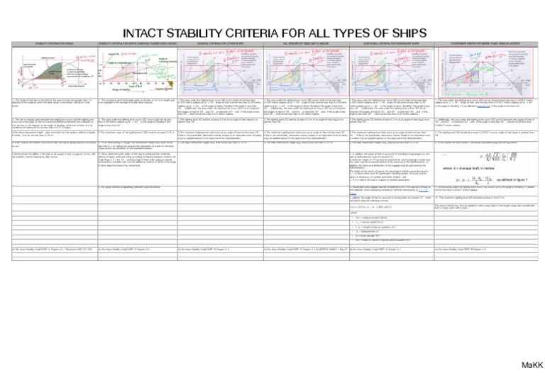 Intact Stability For All Ships | PDF | Angle | Shipping