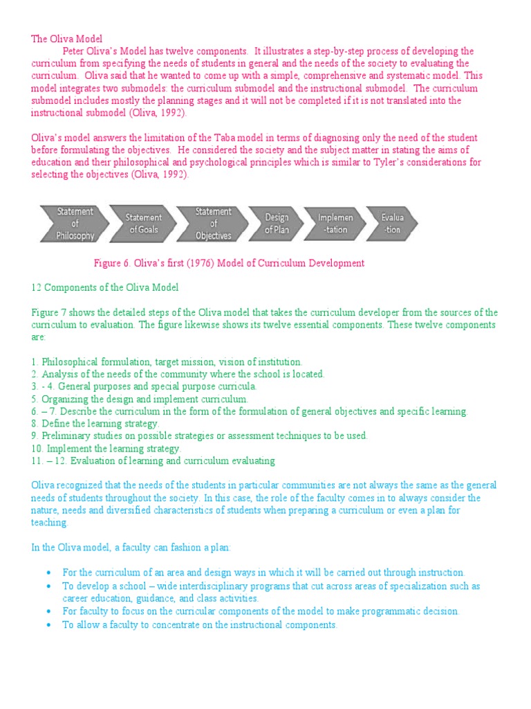 The Oliva Model | PDF | Curriculum | Cognitive Science