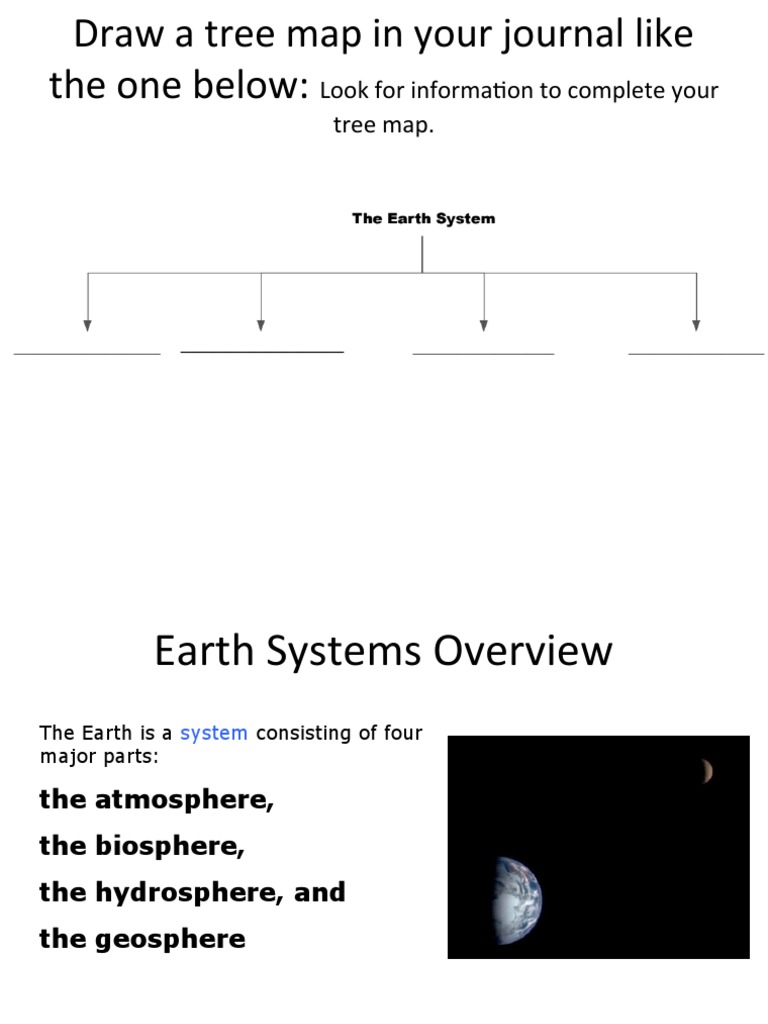 The Earth Spheres | PDF | Earth | Water