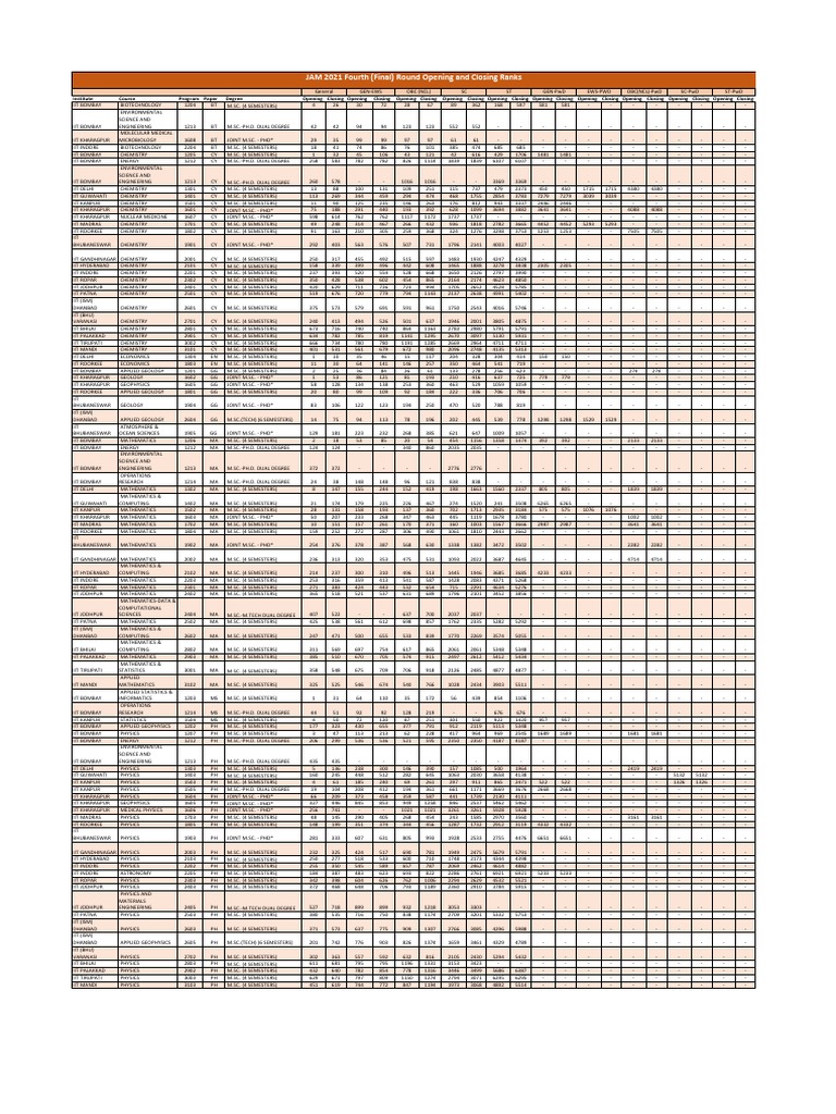 Fourth Round Opening Closing Ranks | PDF | Titles | Engineering