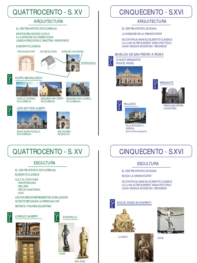 Diferencias QUATTROCENTO-CINQUECENTO 3º Eso | PDF