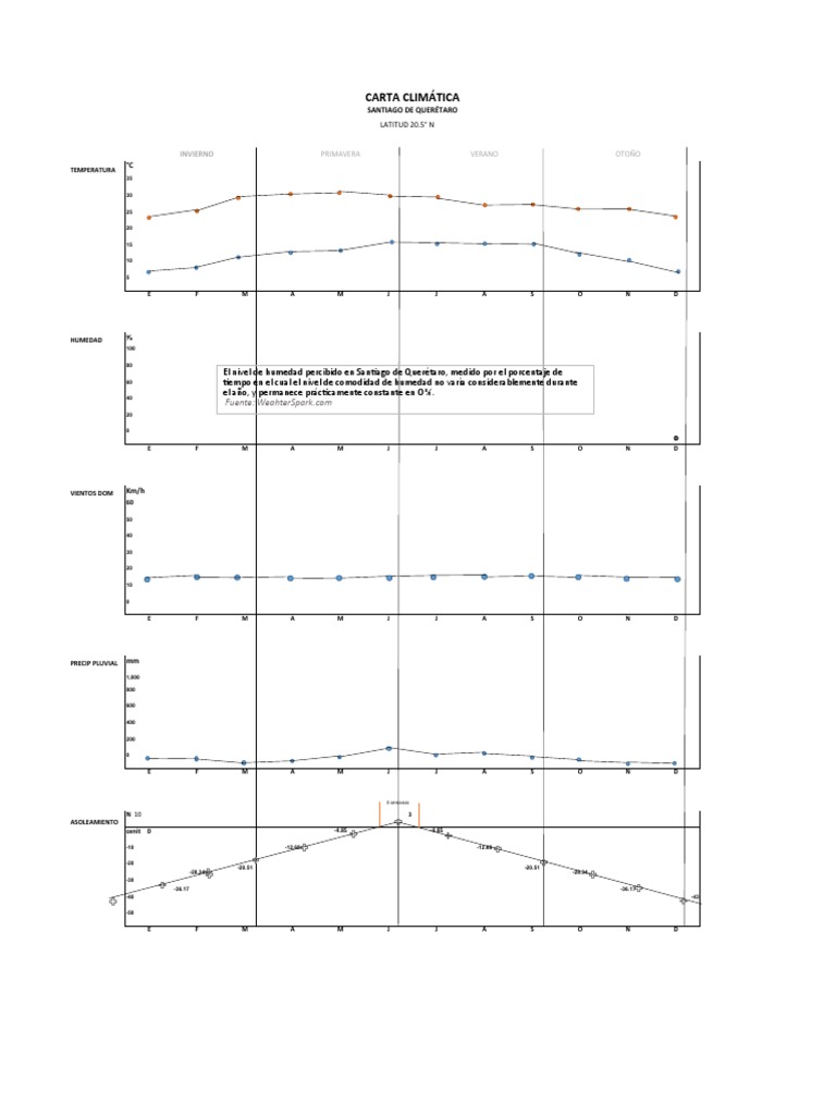 Carta Climática S. de Querétaro | PDF | Entorno natural | Fenómenos de la tierra