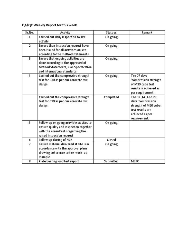Weekly QA/QC Report Summary | PDF | Home & Garden | Computers