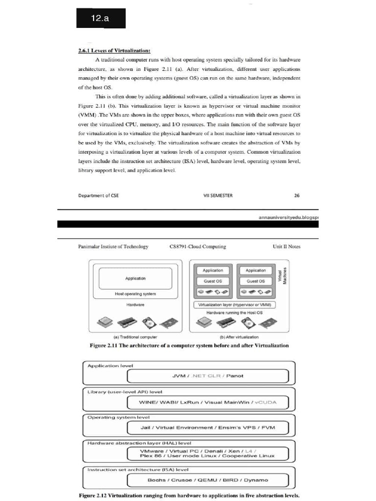 Levels Of Virtualization Pdf
