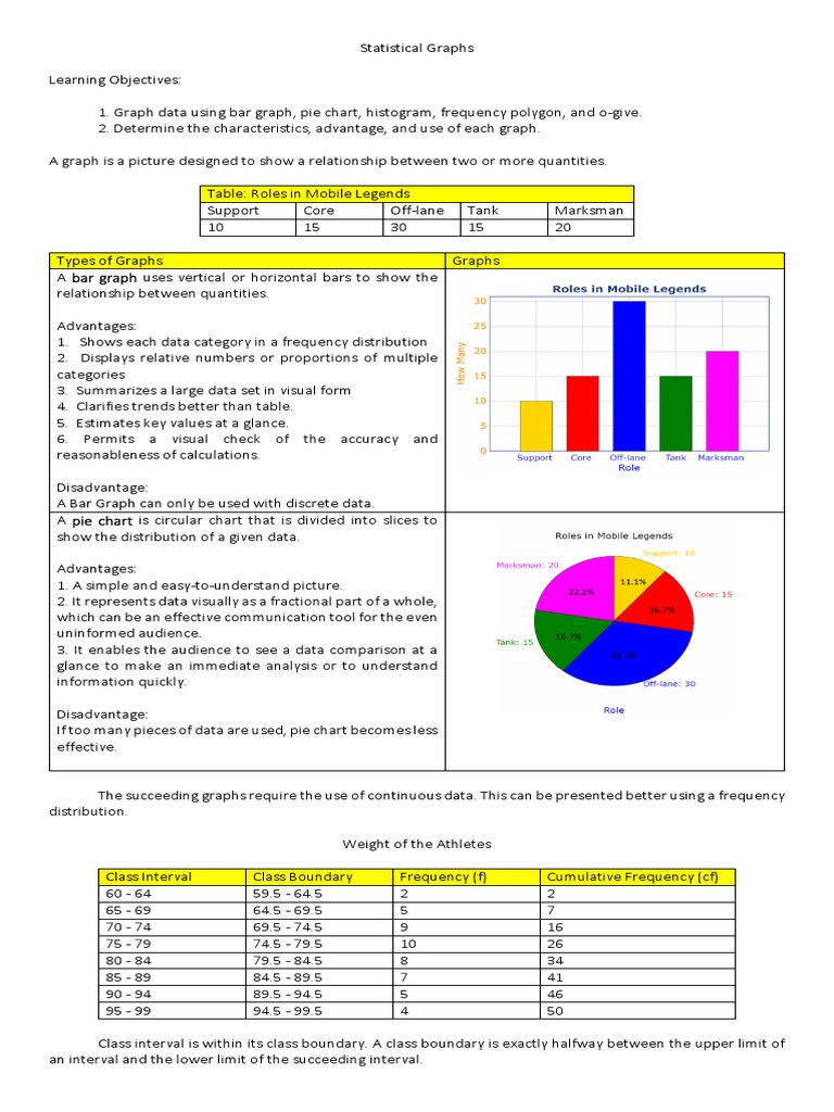 Math 7 Module 4.3 Statistical Graphs | PDF | Pie Chart | Histogram