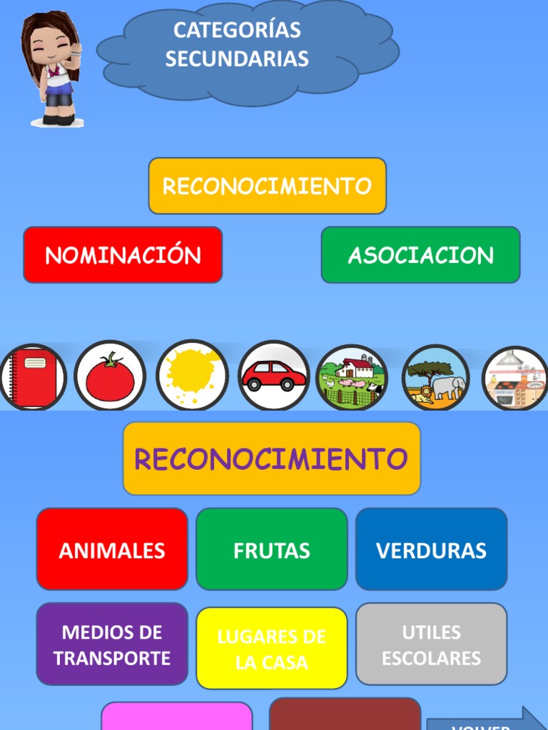 Categorias Secundarias | PDF | Comida y bebida | Alimentos