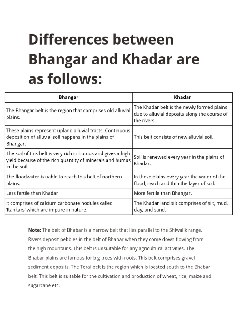 Bhangar and Khadar | PDF